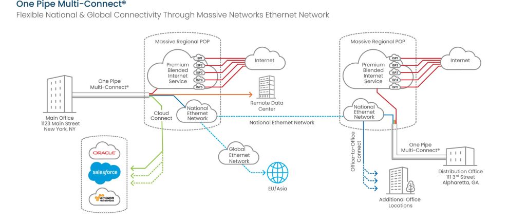 Massive Networks | Carrier Evolved